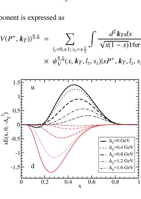 The Generalized Parton Distributions E U X 0 ∆ 2 T And E D X 0 Download Scientific
