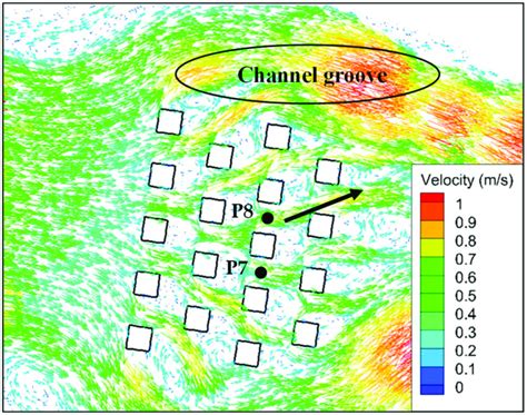 Flow Velocity Field At 20 S In The Staggered Case Download