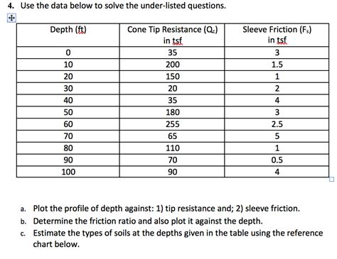 Solved Use The Data Below To Solve The Under Listed