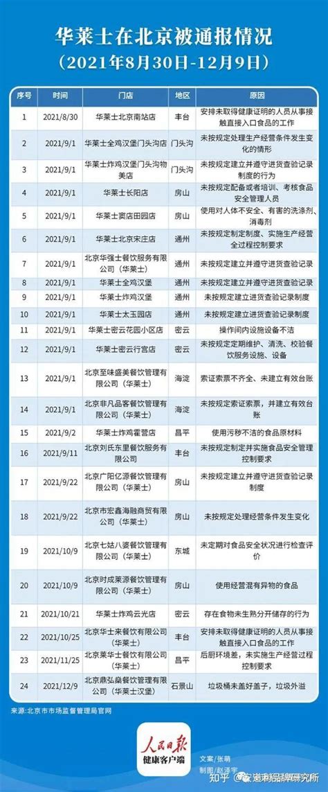 低端、小气的华莱士，永远也干不过肯德基 知乎
