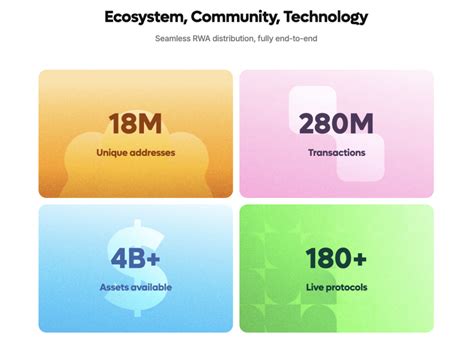 Apa Itu Plume Network Plume Ini Penjelasan Lengkapnya
