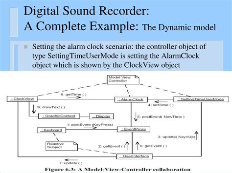Ppt Software Design The Dynamic Model Design Sequence Diagrams And