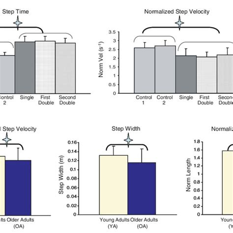 Spatial Temporal Gait Parameters Obtained For Obsx The Obstacle Download Scientific Diagram