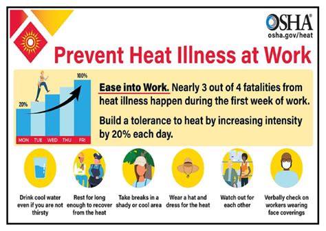 A3 Prevent Heat Illness At Work Pdf