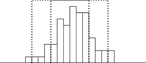 Peaks Algorithm Analyzing A Peak Download Scientific Diagram
