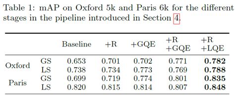 Bags Of Local Convolutional Features For Scalable Instance Search Issue Chullhwan Song