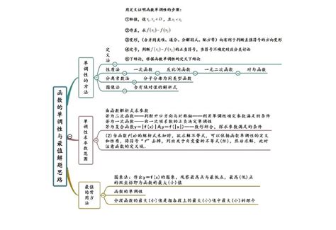 高一数学必修一函数的思维导图20张 几塔之家