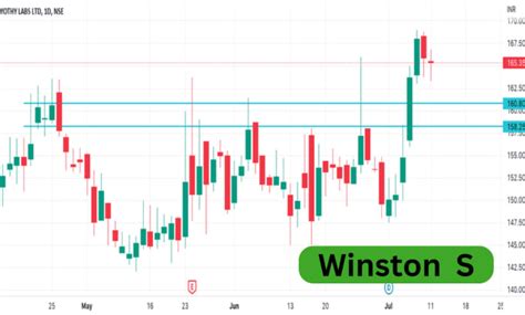 Code And Convert Pine Script Tradingview Strategy To Ninjatrader 8 By Winstonscott017 Fiverr