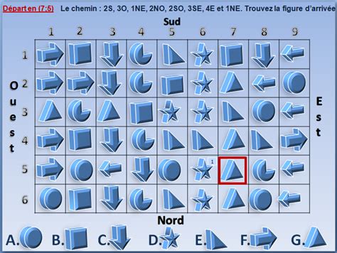 QCM CONCOURS GRATUITS Test d orientation spatiale la boussole Préparer les concours