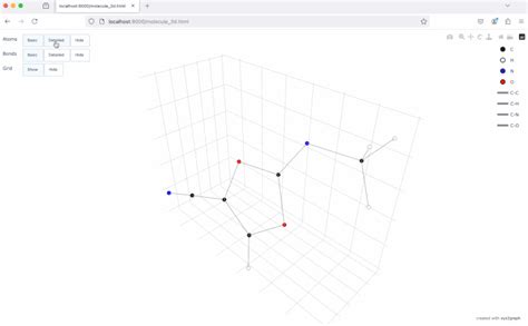 Python Pypi Chemistry Computationalchemistry Cheminformatics