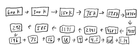 Understanding The Different Types Of Algorithms Part One By Ivan