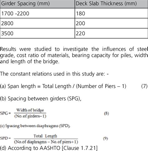 Thickness Of Reinforced Concrete Deck Slab Download Table
