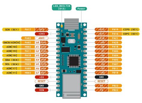 Arduino Nano 33 IOT Stefan S WebBlog