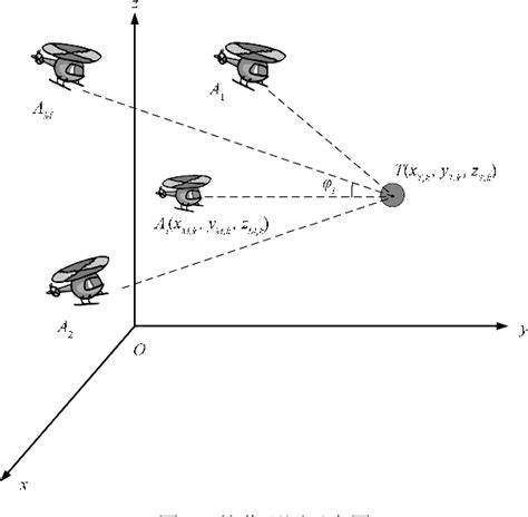 Figure 1 From An Active Cooperative Observation Method For Multi Robots In Three Dimensional
