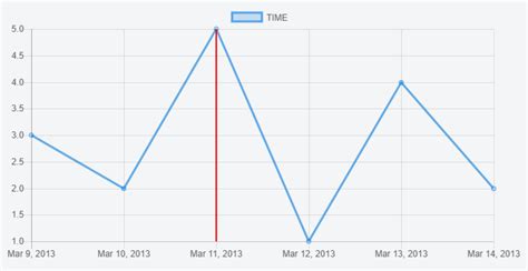 Chartjs Alter Angular Js Chart Wrapper To Support Drawing Custom