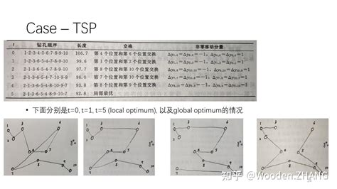 Lecture 008 Heuristic Algorithms 知乎 Lecture 008 Heuristic Algorithms 知乎