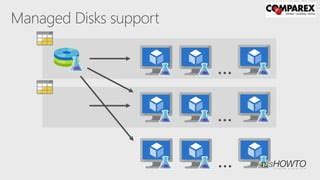 Azure DevTest Labs Nedir PPT
