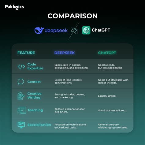 Paklogics Deepseek Vs Chatgpt Which Ai Model Stands Out 💡 Which