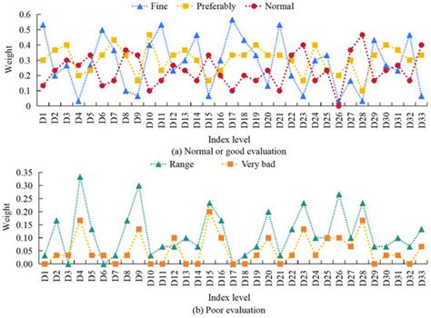 Forests Special Issue Foresturban Forest Systems Under Climate