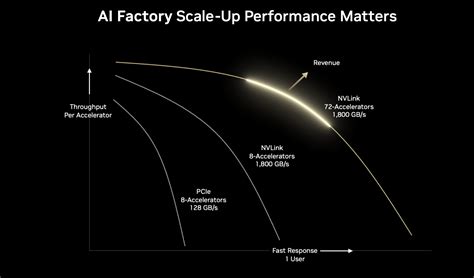 Nvidias Nvlink Fusion Stays Proprietary Third Parties Can Only Work Around It Techpowerup