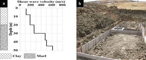 A Geotechnical Model Showing The Variation Of The Shear Wave Velocity Download Scientific