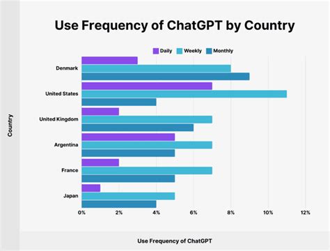 ChatGPT Statistics 2025 How Many People Use ChatGPT