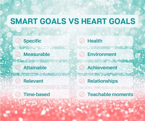 HEART Goals Vs SMART Goals Marayke