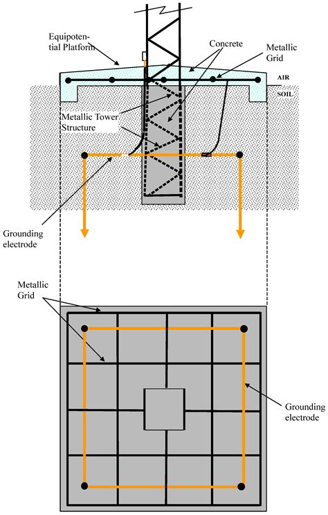 A Fast Calculation Of Partially Corroded Grounding Resistive Electrode