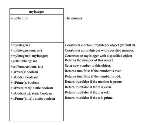 Solved In Java Use Myinteger Class Write A Program That