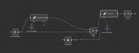 Ai Automation Customerexperience Innovation Feedback Artificialintelligence Achraf