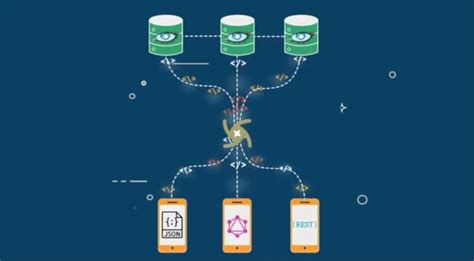 Stargate Data Gateway Brings Rest Json Graphql Apis To Cassandra