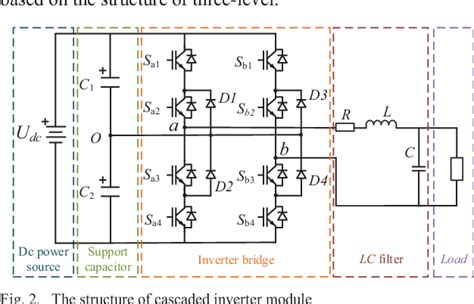 Figure 1 From Communication Scheme Of Master Slave Control System For Cascaded Inverter
