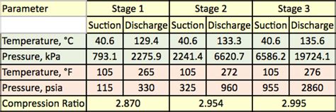 How To Estimate Compressor Efficiency