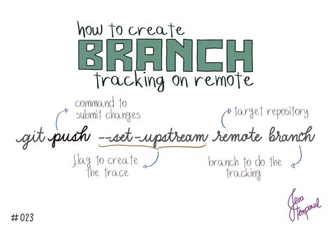 023 Git Push Set Upstream Remote Branch GitStudyCards