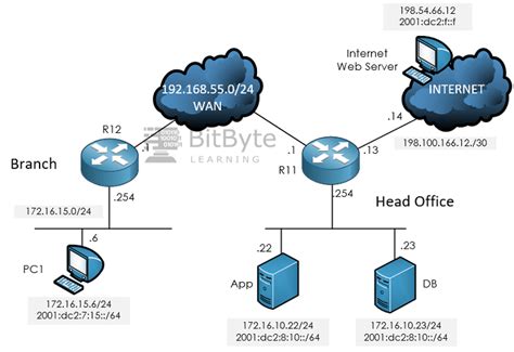 Refer To The Exhibit A Pc At A New Branch Office Can Access The Ipv4 Network From The Head