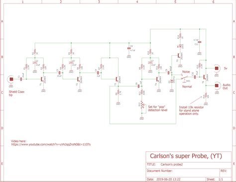 Carlsons Super Probe Trybotics