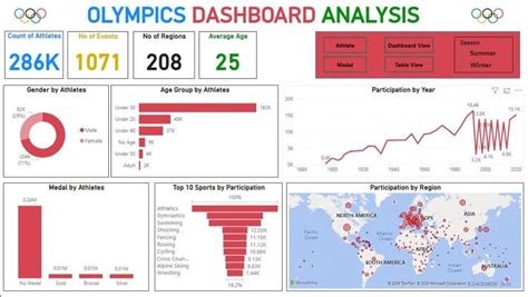 Askinfosystem On Linkedin Olympics Dataanalytics Careerdevelopment Olympics2024 Askinfosystem