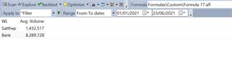 Calculate Index From Watchlist Afl Programming Amibroker Community
