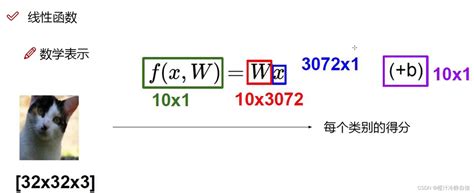 深度学习入门（学习笔记一）深度学习笔记第一门课 Csdn博客