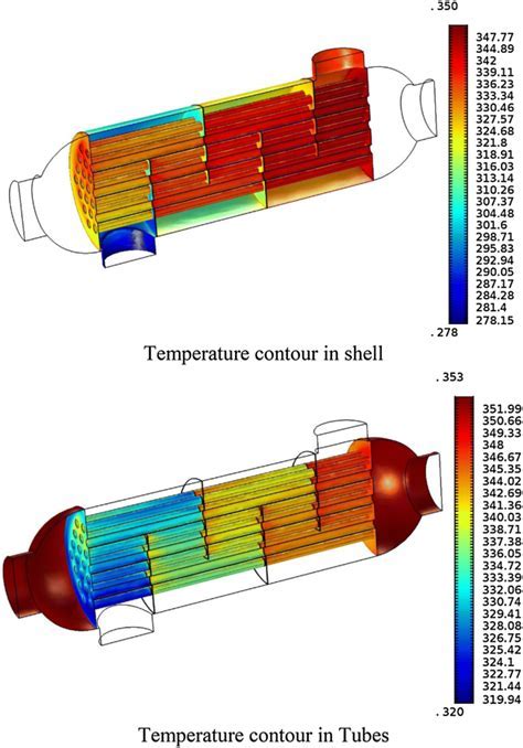 Types Of Heat Exchangers Design Applications Neural Concept