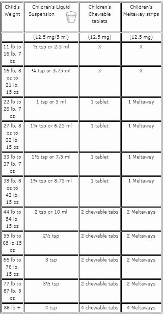 Dosage Charts My Site