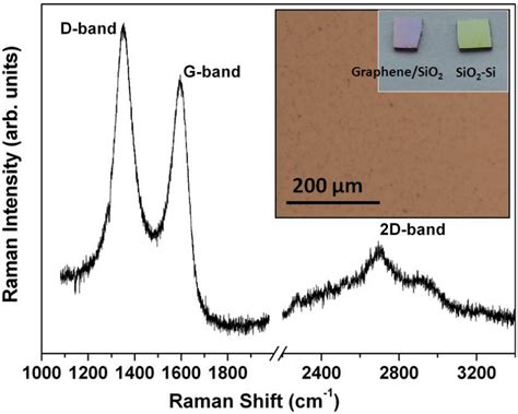 Figure S5 Raman Spectrum Of Graphene Films Deposited On Sio 2 Si By Download Scientific