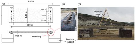 Full Scale Field Tests On Concrete Slabs Subjected To Close In Blast Loads