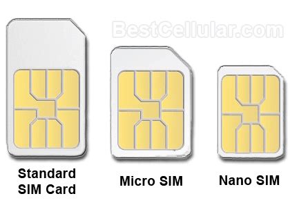 What Is A SIM Card What Does A SIM Card Do How To Activate A SIM Card