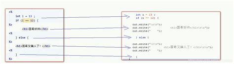 Javaweb——jsp（jsp的本质是什么、jsp九大内置对象、四个域对象、jsp的主要作用）jsp是什么是java Web嘛 Csdn博客