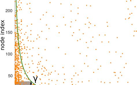 Uoa Machine Learning Seminar By Prof Pauli Miettinen Hyperbolic Communities Modelling Non