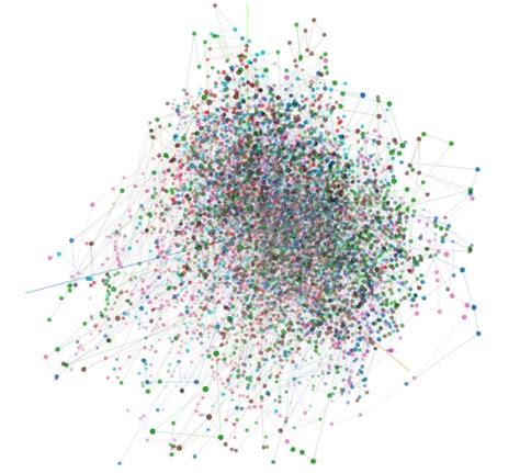 Finding Dimensionality In Large Data Lisp Lab