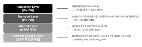 Network Tcp Ip
