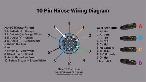 Complete Guide To High Definition Audio Pinout Everything You Need To Know