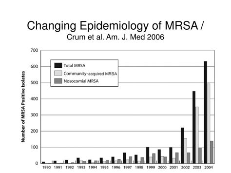 Ppt Lecture 3 Mrsa Methicillin Resistant S Aureus Powerpoint